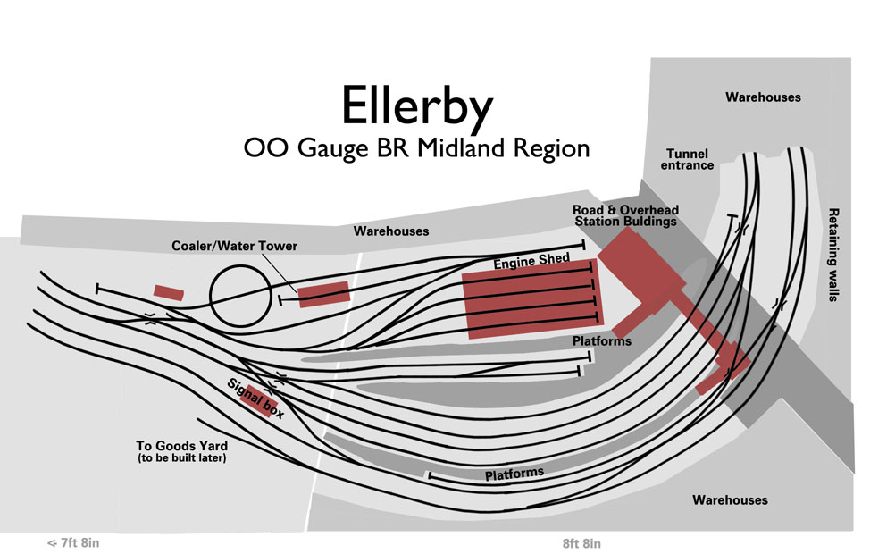 Ellerby - 4mm/OO gauge - All photos working, hotlinked. - Layout topics ...