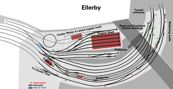 jamie lochhead station plans